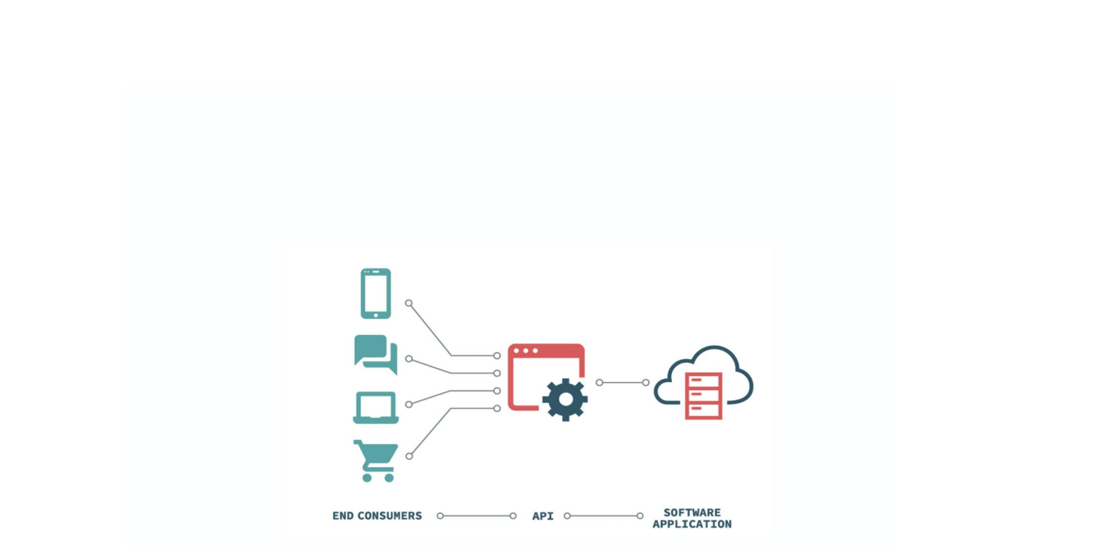 API koppeling laten maken? Online bouwmeester is specialist